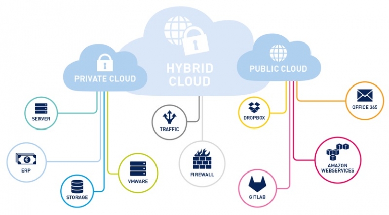Cloud Privado - EV Link